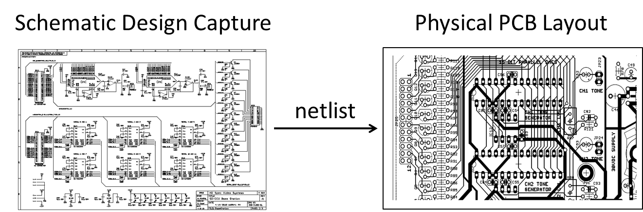 Printed Circuit Board Layout Design Recreation can regenerate PCBPCB ...